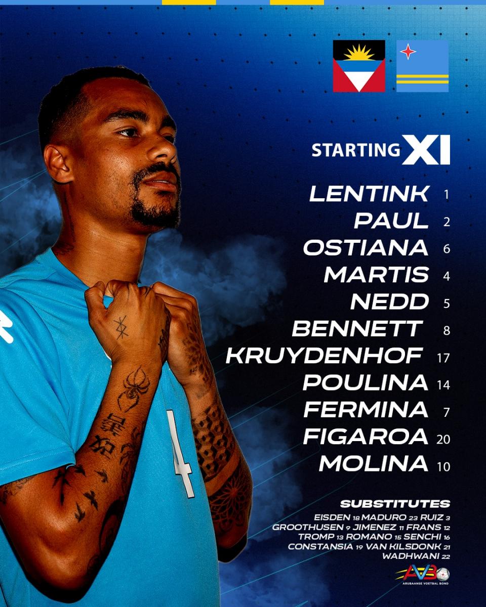 Resumen del Antigua y Barbuda 0-0 Aruba en Partido Amistoso | 12/11 ...