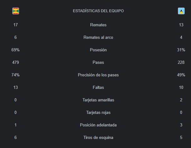 Summary, Grenada 1-2 St. Lucia CONCACAF Nationals Leagues | 09/10/2024 ...