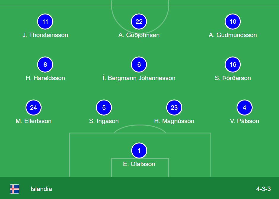 Goals and Highlights Scotland 1-3 Iceland in International friendly ...