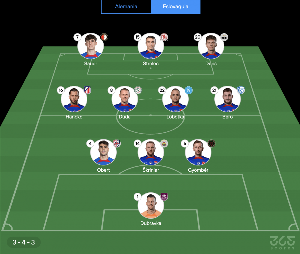 Summary: Germany 6-0 Slovakia in 2026 World Cup Qualifiers | 11/17/2025 ...