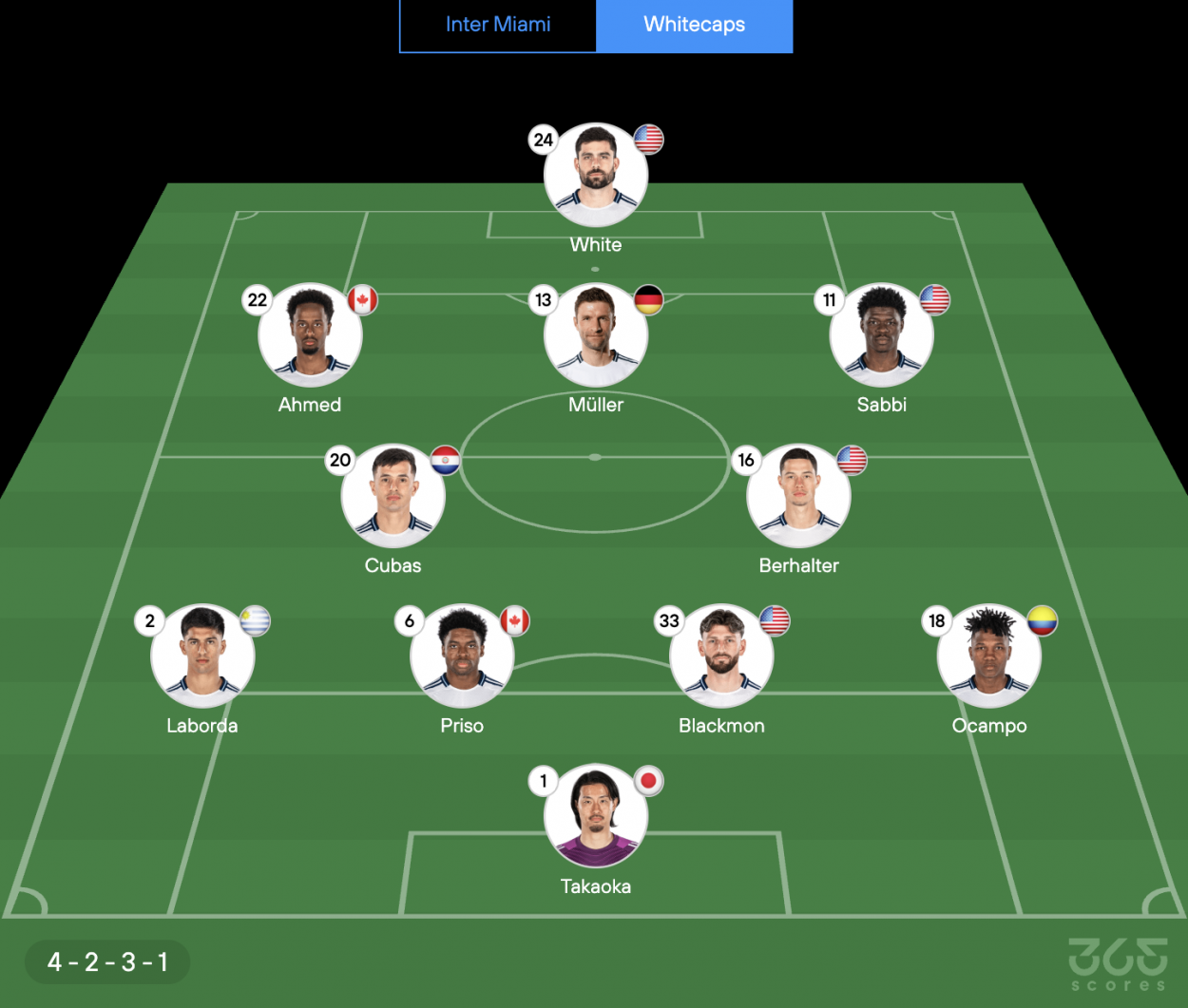 Summary: Inter Miami 3-1 Vancouver in MLS Final | 12/06/2025 - VAVEL USA