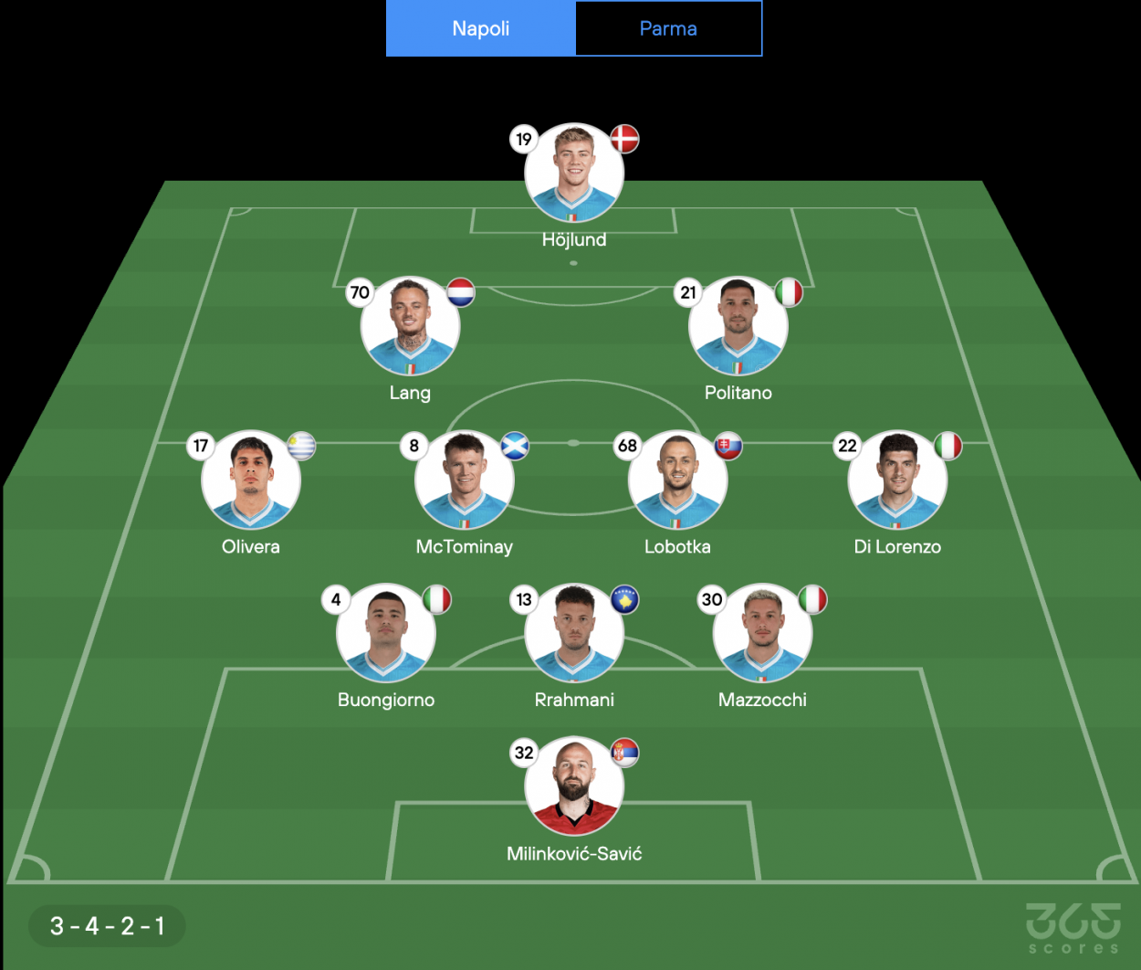 Summary: Napoli 0-0 Parma in Serie A | 01/14/2026 - VAVEL USA