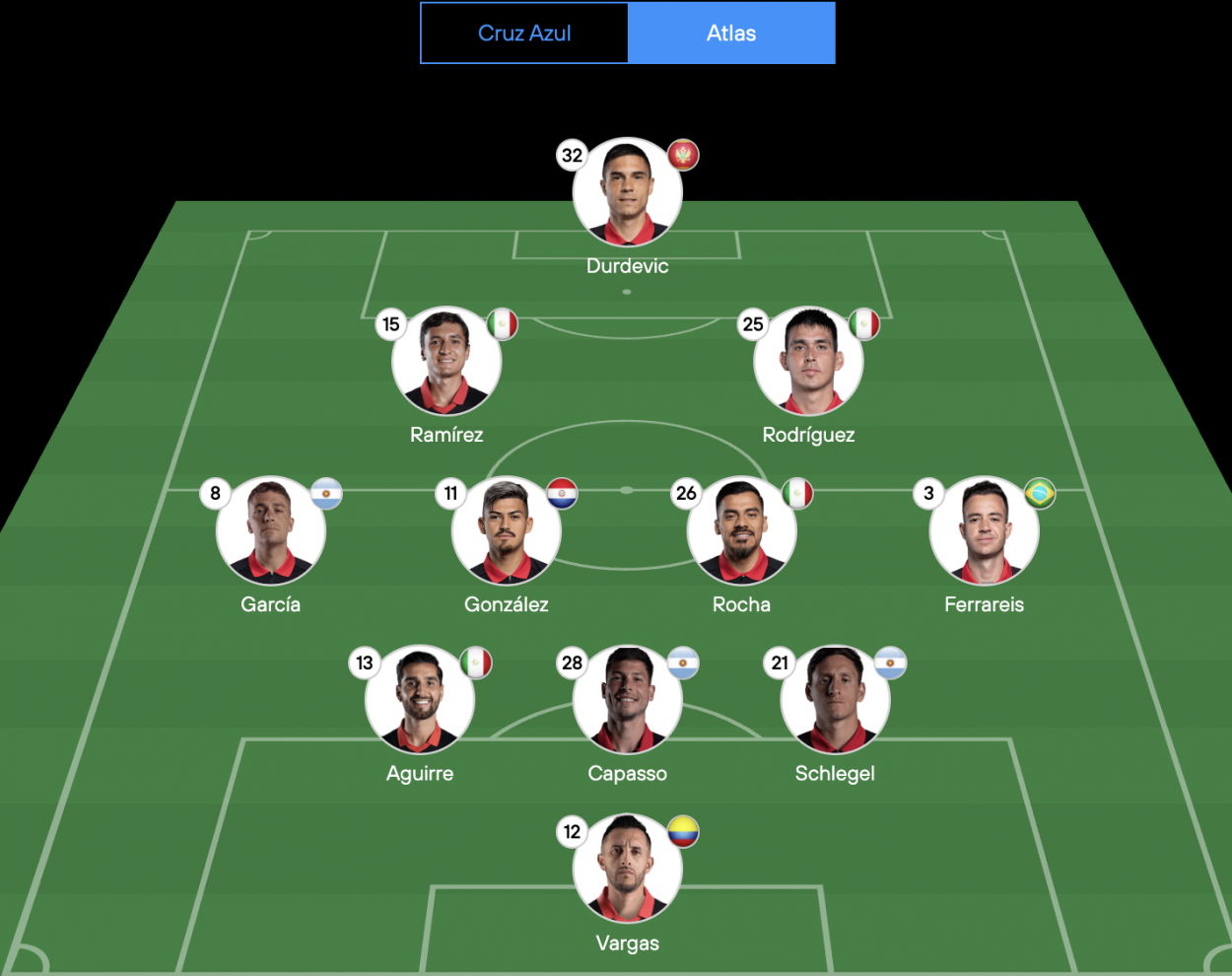 Summary: Cruz Azul 2-0 Atlas in Liga MX | 01/14/2026 - VAVEL USA