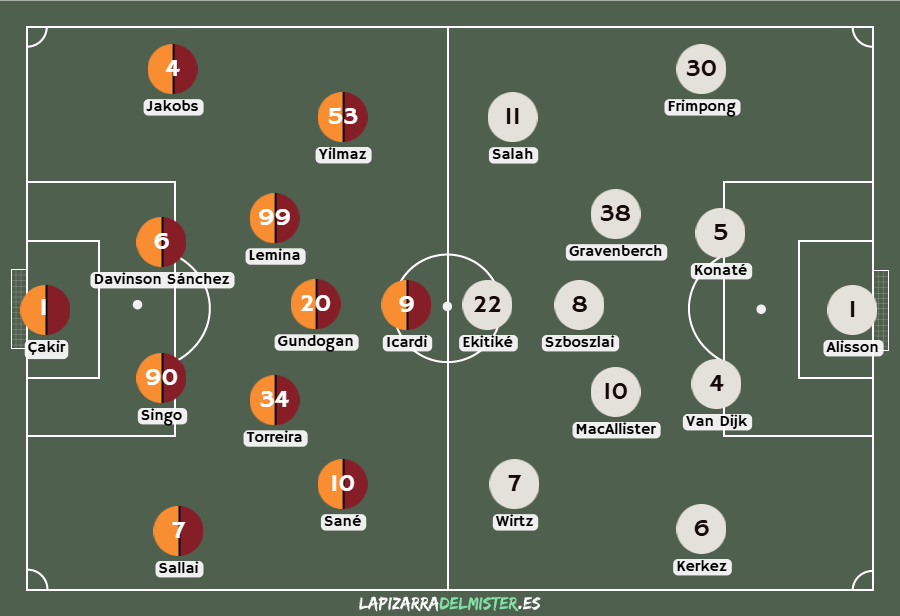 Previa Galatasaray vs Liverpool: El campeón de Inglaterra visita “El ...
