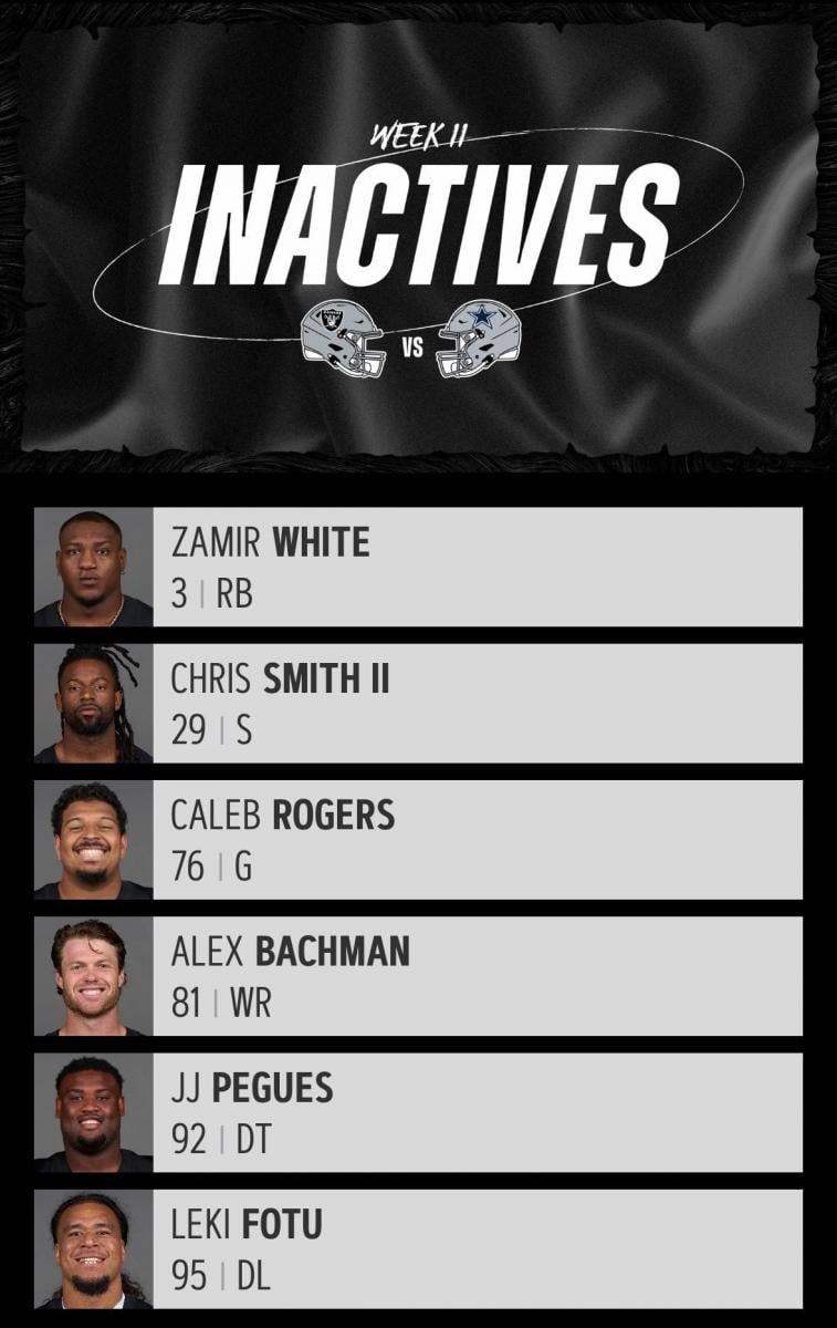 Summary: Las Vegas Raiders 16-33 Dallas Cowboys in NFL | 11/17/2025 ...