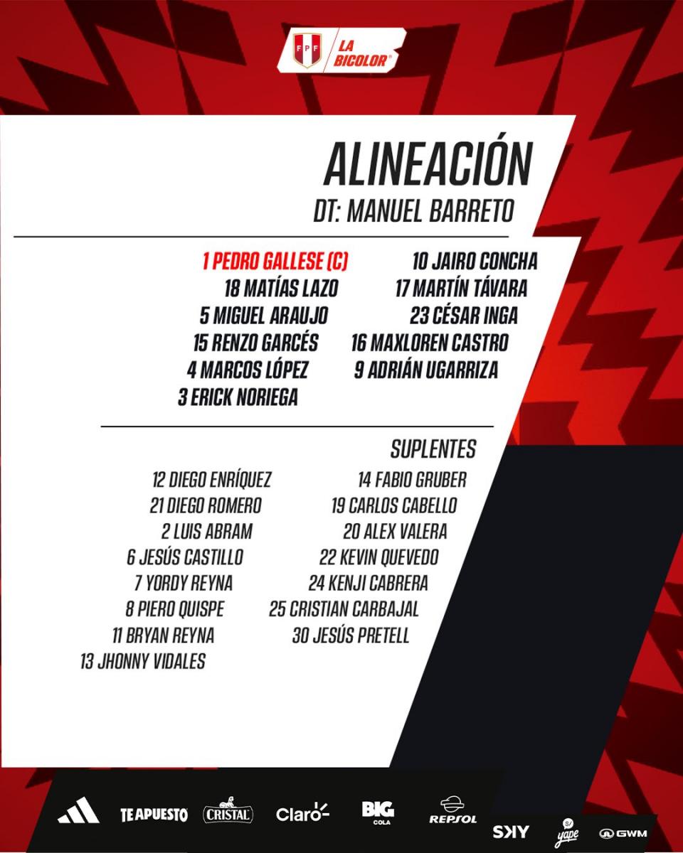 Highlights and goals of Russia vs Peru (1-1) in International Friendly ...