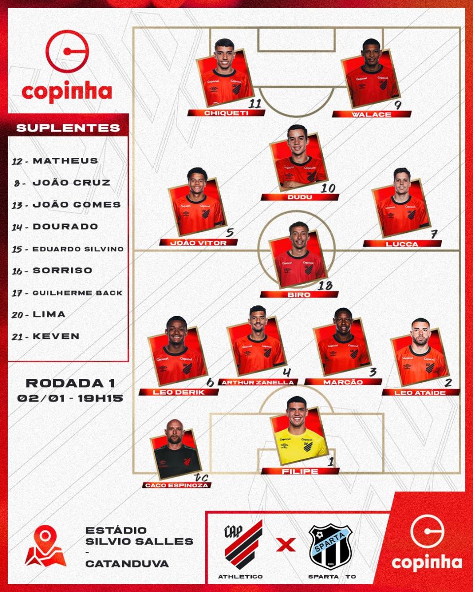 Gols e melhores momentos de Athletico-PR x Sparta-TO pela Copinha (9-0 ...