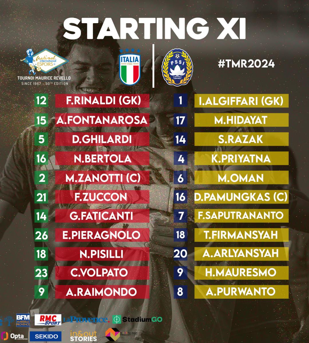 Goal and Highlights: Italy U21 vs Indonesia U20 in Maurice Revello Tournament (1-0) | 06/12/2024 ...