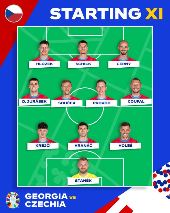 Summary: Georgia 1-1 Czechia in UEFA Euro 2024 | 06/22/2024 - VAVEL USA