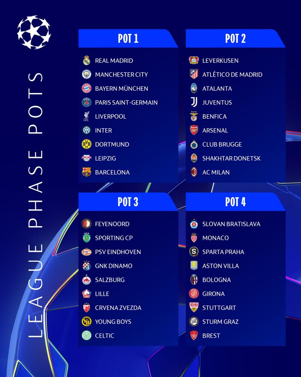 Summary: UEFA Champions League Draw in 2024-25 Season | 09/13/2024 ...