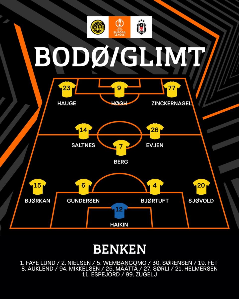 Summary: Bodo/Glimt 2-1 Besiktas in UEFA Europa League | 12/12/2024 - VAVEL USA
