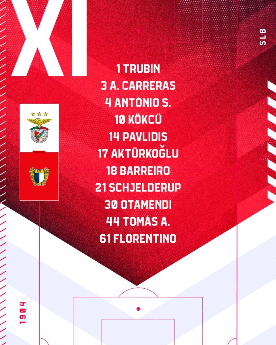 Goals and Highlights: Benfica vs Famalicao in Portugal League (4-0 ...