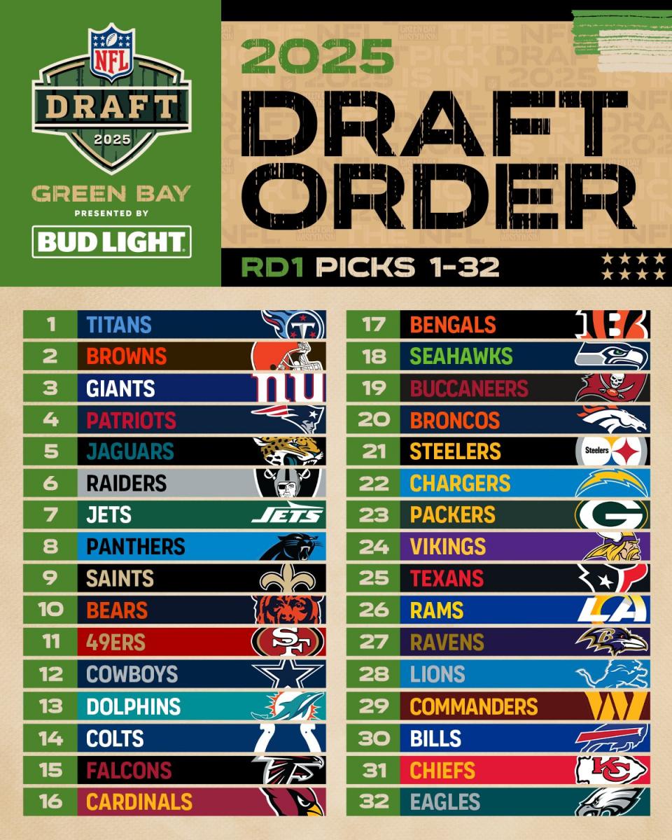 Summary and Best Moments in NFL Draft 2025 | 04/24/2025 - VAVEL USA