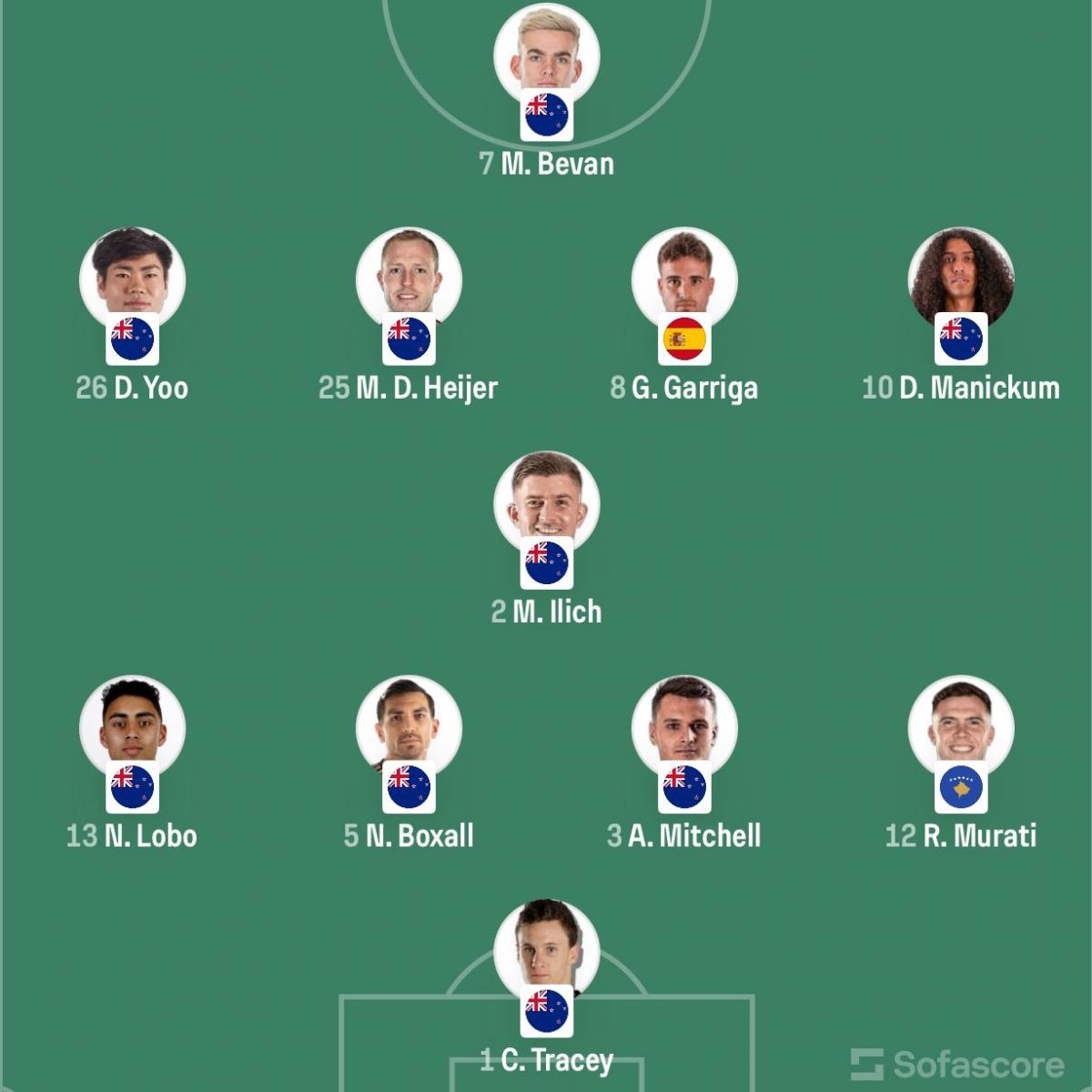 Resumen y goles: Bayern Munich 10-0 Auckland City en Mundial de Clubes ...