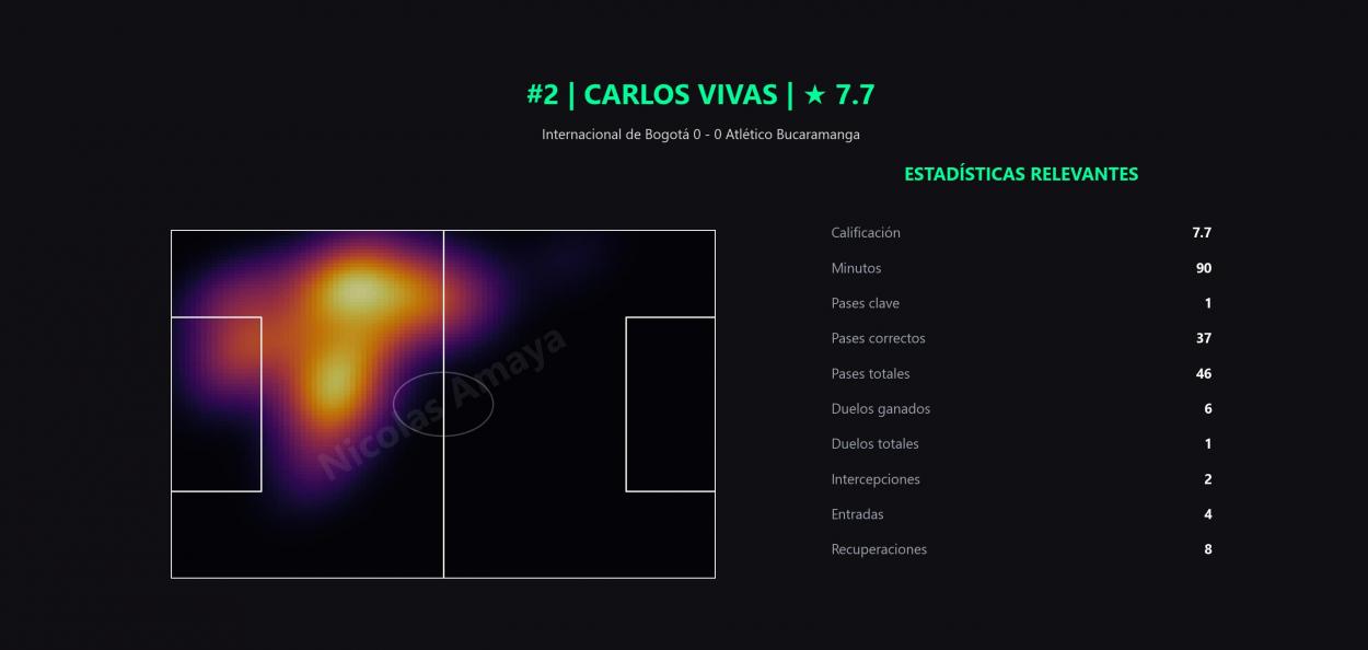 Carlos Vivas: La muralla del Internacional - VAVEL Colombia