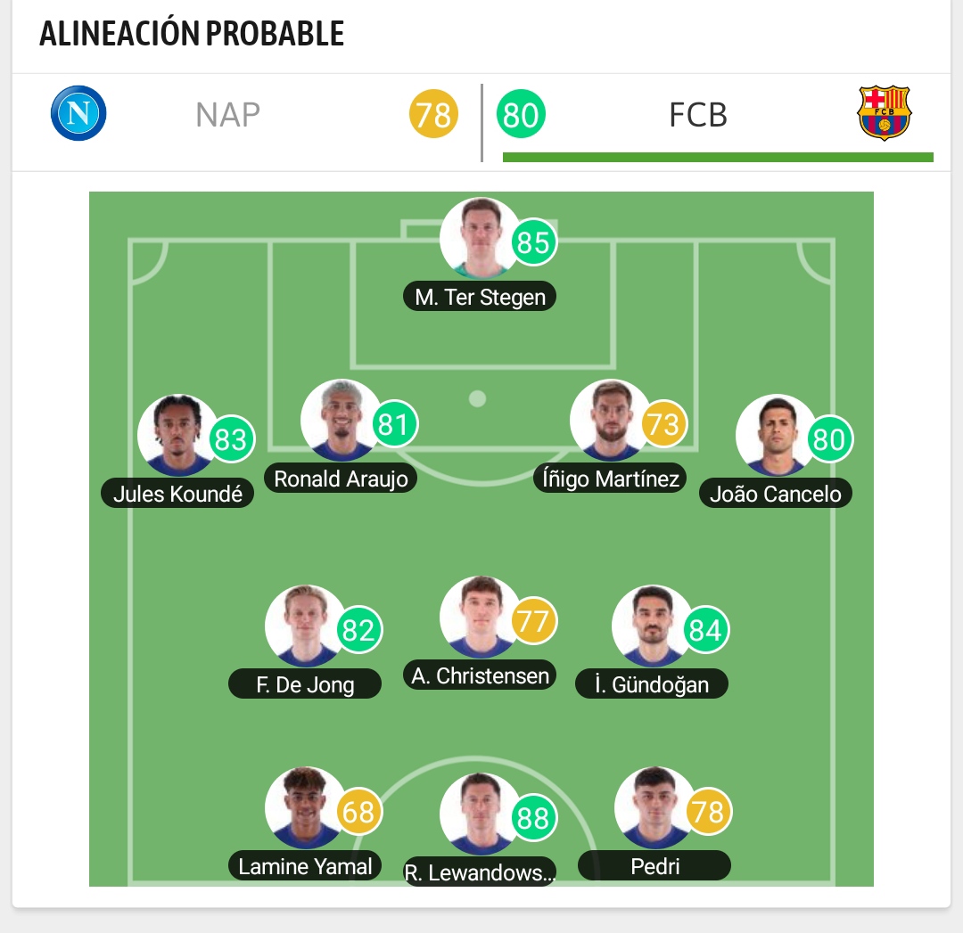 Précédent Naples-FC Barcelone : mettre fin au fantôme "Champions" - Nouvelles Du Monde