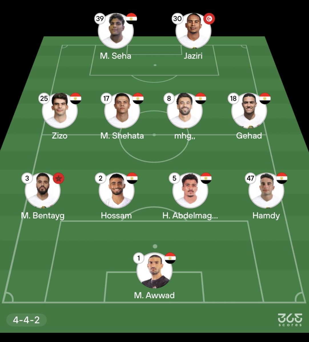 Summary of the Pharco FC 0-1 Zamalek Egyptian Premier League | 02/11 ...