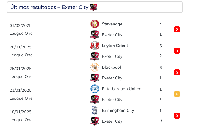 Resumen y Penales Exeter City vs Nottingham Forest (2-4) en FA Cup | 11 ...