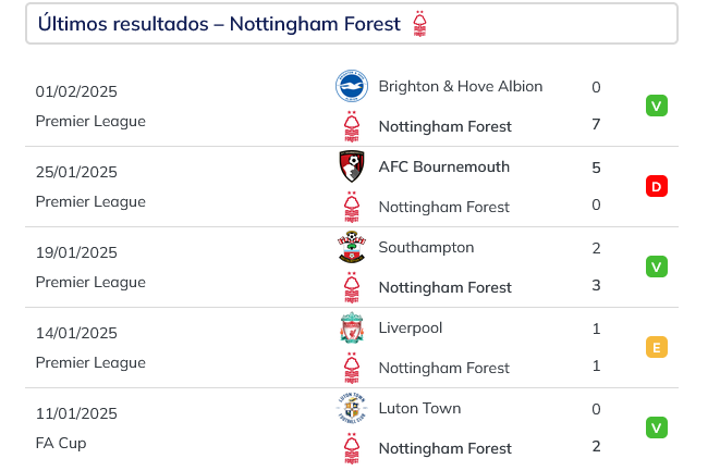 Resumen y Penales Exeter City vs Nottingham Forest (2-4) en FA Cup | 11 ...