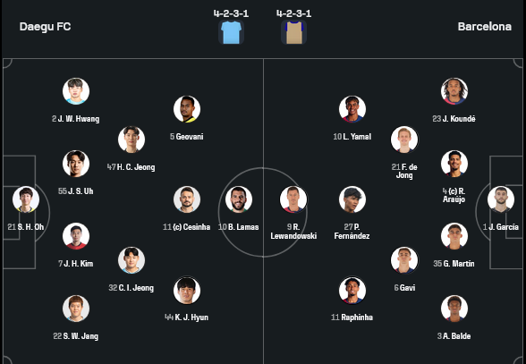 Resumen y Goles Daegu vs Barcelona (0-5) en Amistoso 2025 | 04/08/2025 ...