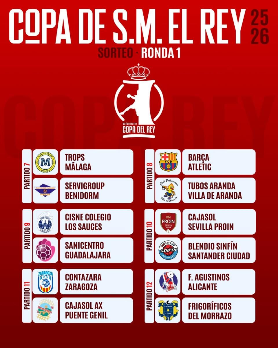 Así queda confeccionada la ronda 1 de la Copa del Rey - VAVEL España