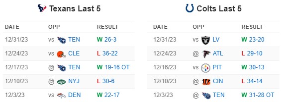 Anotaciones y resumen del Houston Texans 23-19 Indianapolis Colts en ...