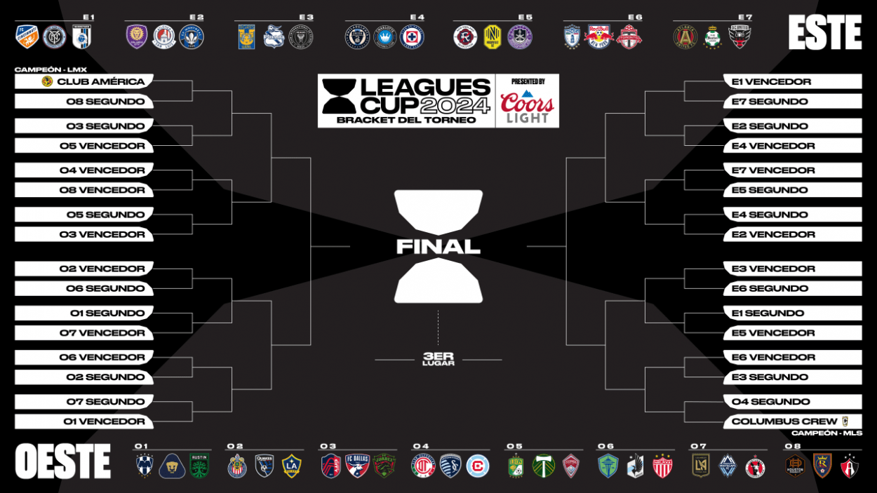 Goles y resumen del Philadelphia Union (4) 1-1 (5) Cruz Azul en Leagues ...