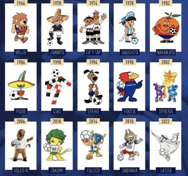Es oficial: el trío de mascotas para la cita de 2026 - VAVEL Argentina