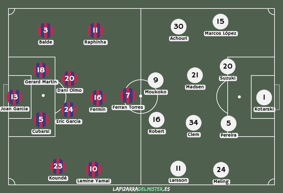 Resumen y goles del FC Barcelona 4-1 Copenhague en UEFA Champions ...
