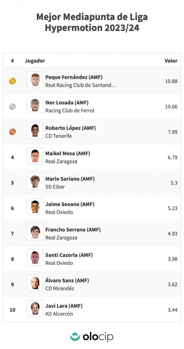 Quien es Gerard Fernández "Peque", el nuevo fichaje del Sevilla FC ...