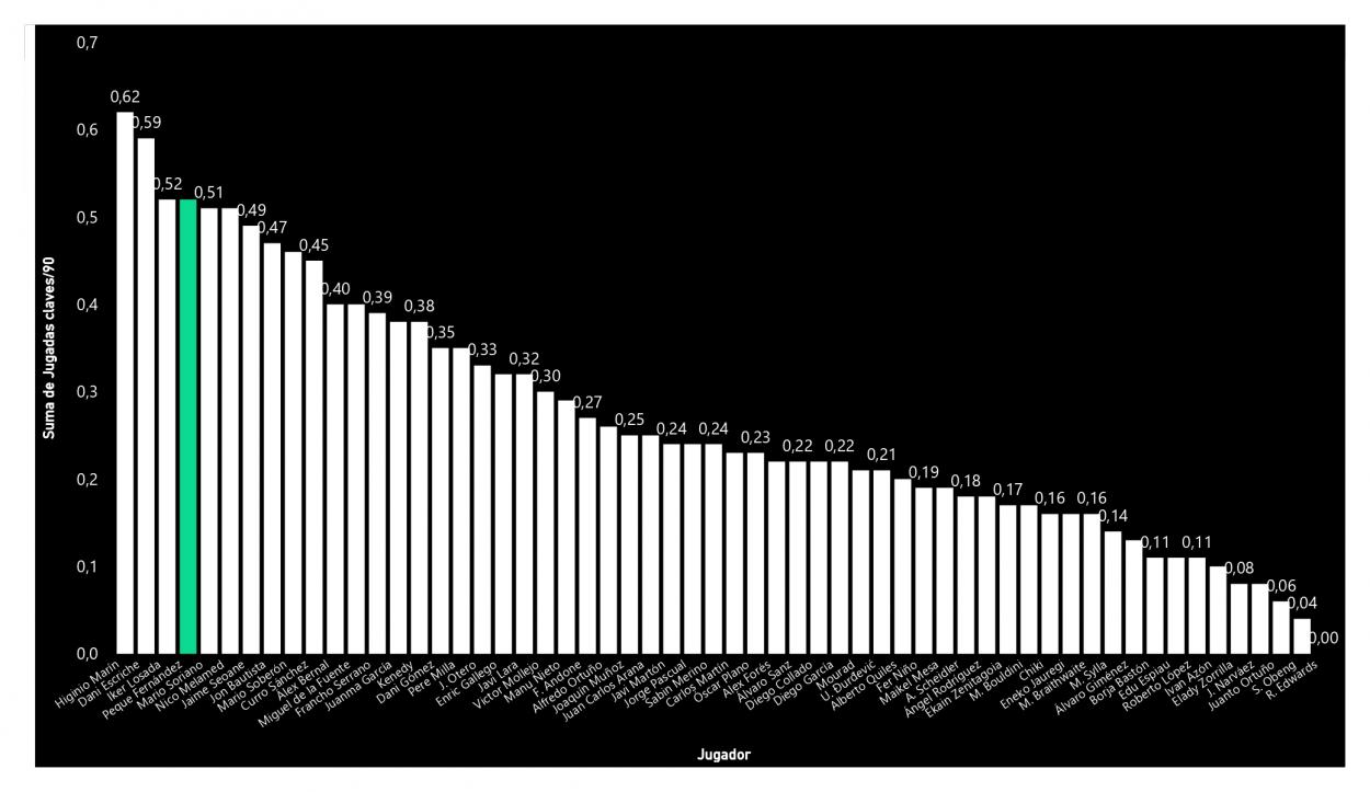 Quien es Gerard Fernández "Peque", el nuevo fichaje del Sevilla FC ...