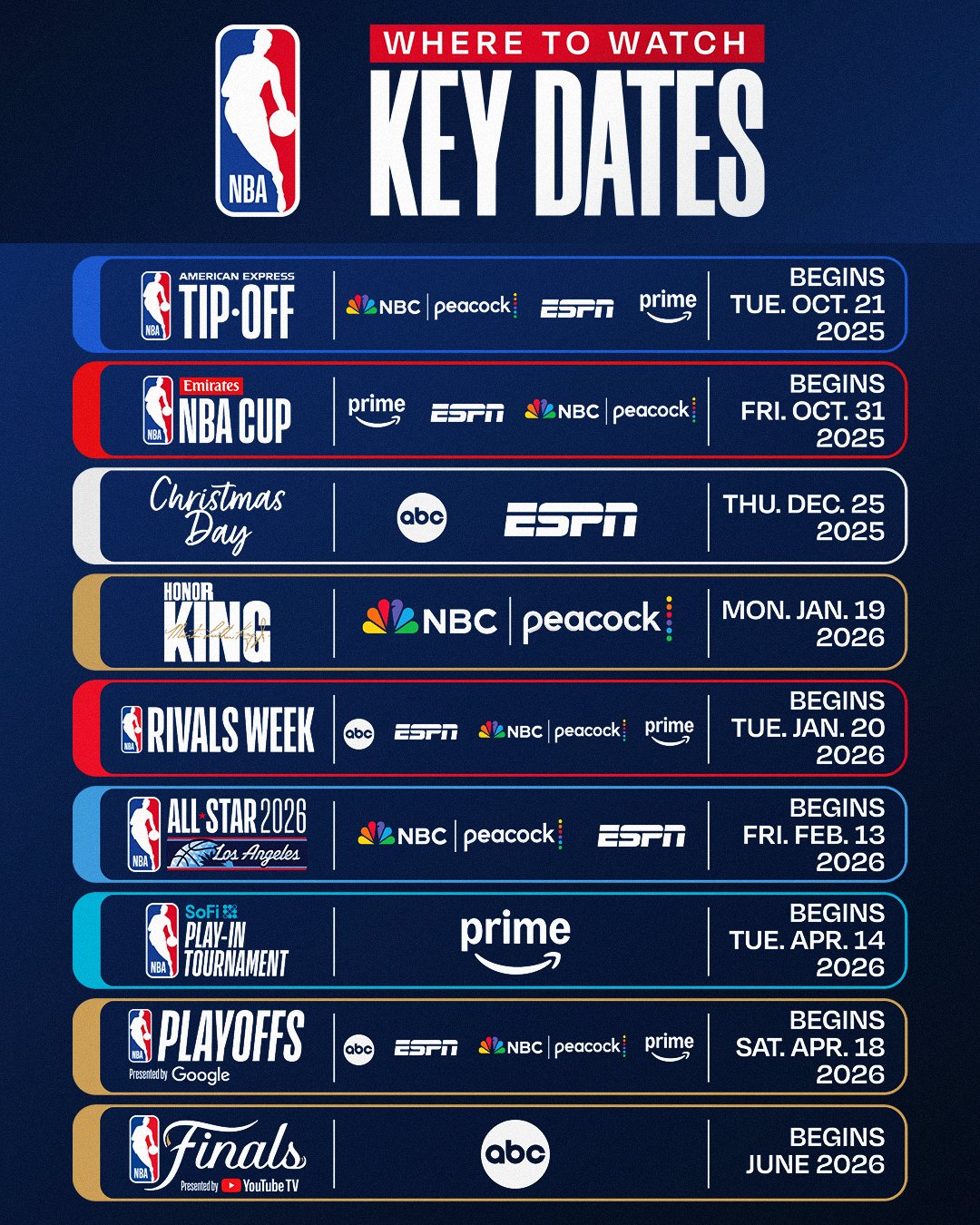 Las fechas clave de la NBA 2025/26 - VAVEL España